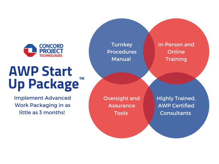 How to Speed Up Your AWP Implementation Process