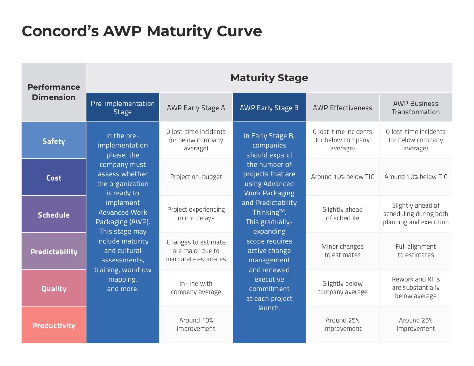 The New AWP Maturity Curve